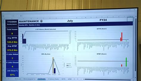 Custom KPI Dashboards Consulting Services Future