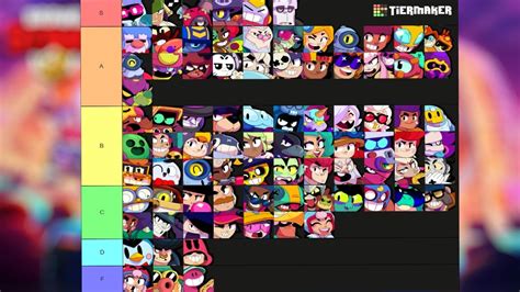 Brawl Stars Tier List Best And Worst Brawlers Wowvendor