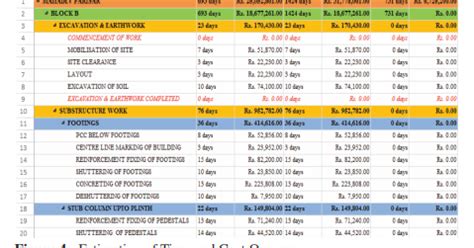 Manpower Planning Scheduling And Tracking Of A Construction Project Using Microsoft Project