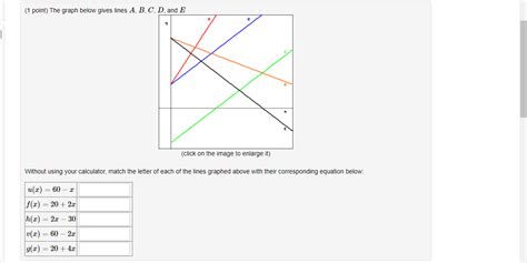 Solved 1 Point Consider The Function Whose Graph Is