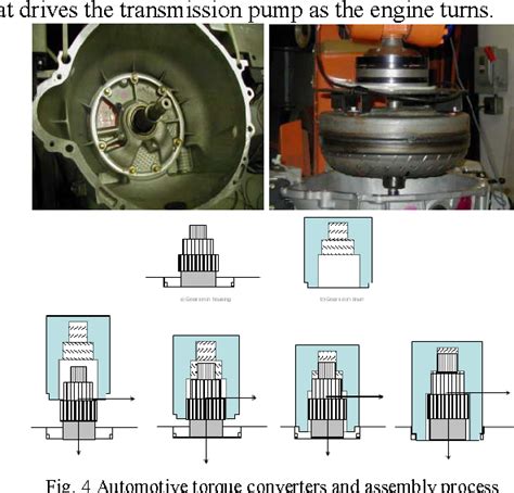 Figure 2 From Robotic Force Control Assembly Parameter Optimization For