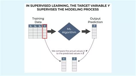 Machine Learning Lecture2 Pptx Artificial Intelligence Technology Computing