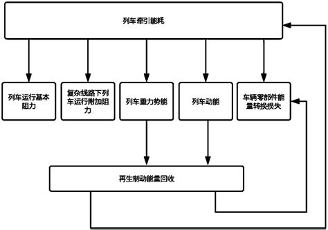 Energy Saving Optimization Operation Method Of Urban Rail Transit Trains Eureka Patsnap