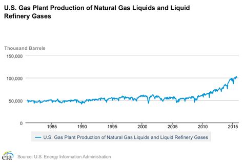 Ethane Boom Power Generations Next Darling