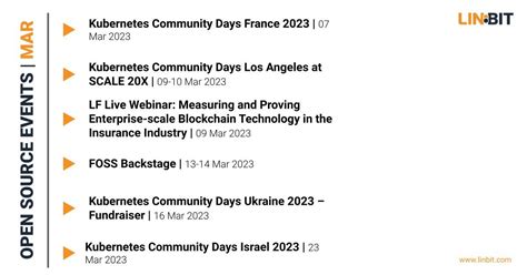 linbit on linkedin opensource linux linbit