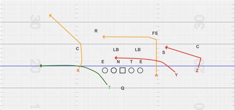Must Have Trips Passing Concepts The Spread Offense