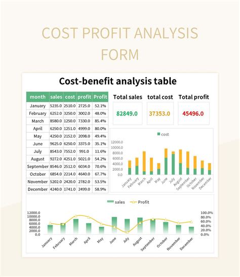Cost Analysis Table Form Excel Template And Google Sheets File For Free Download Slidesdocs