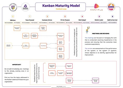 Choosing Metrics That Make A Difference A Guide To Effective Measurement David J Anderson