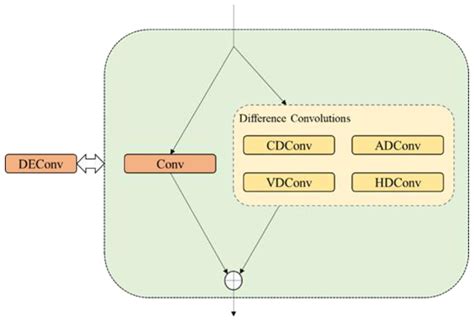 Lfir Yolo Lightweight Model For Infrared Vehicle And Pedestrian Detection