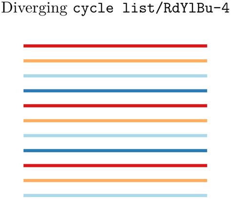 Colorbrewer Pgfplots Manual