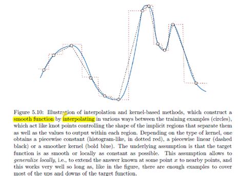 维度灾难与机器学习 Csdn博客 维度灾难与机器学习 Csdn博客