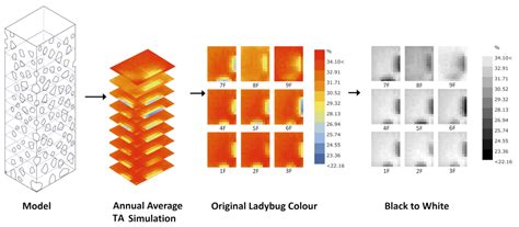 Energies Free Full Text Multi Objective Optimization Of Building Environmental Performance