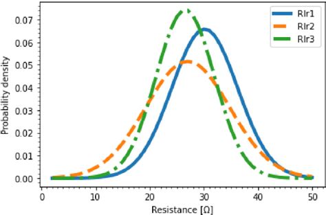 Figure 1 From Improving Current Sharing And Voltage Regulation For Dc Microgrids A