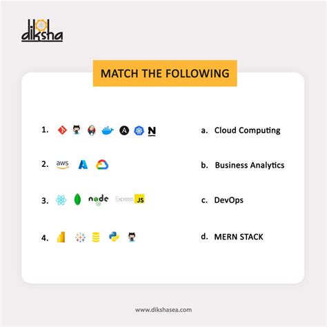 Ittraining Techskills Careerboost Dikshasea Ittrainingintirupati