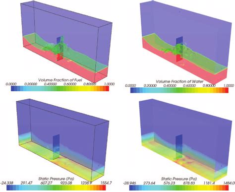 Fluid Structure Interaction Modelling Of Internal Structures In A