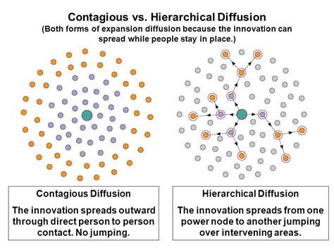 hierarchical diffusion reverse hierarchical diffusion r bookoflich