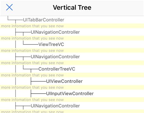 GitHub ZhipingYang VerticalTree Provides A Vertical Drawing Of The Tree Structure Which Can