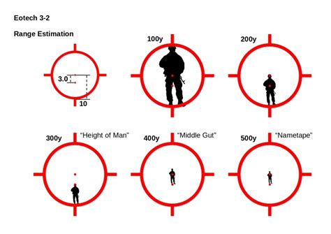 How To Use Eotech Reticle Master Your Aim Instantly Scope Plex