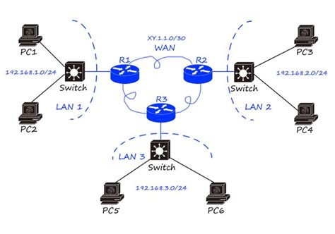 The Development Of Network Hardware Router Switch Blog