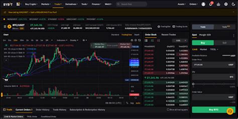 Modify And Code Your Strategy Or Indicator On Tradingview Using