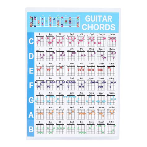 De Colores Guitar Chords