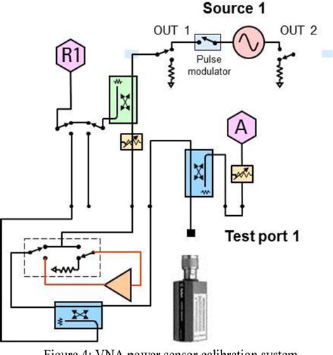 Figure 4 From Complete Power Sensor Calibration Using A VNA Semantic Scholar
