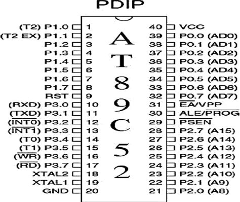 Pre Detection Of Fire Accidents In Locomotive With Microcontroller Springerlink