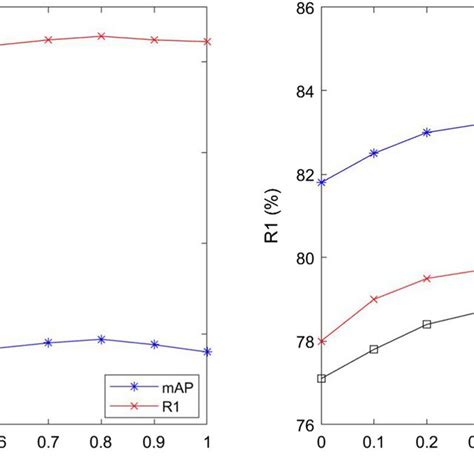 Proposed Efficient But Lightweight Network For Vehicle Download Scientific Diagram