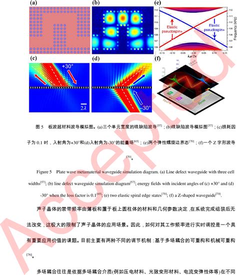 Figure 5 From Advances In Active Tuning Of Elastic Wave Band Gaps In Metamaterial Structures