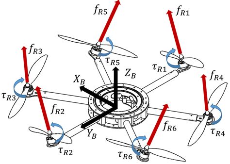 Fully Actuated Hexarotor Configuration Download Scientific Diagram