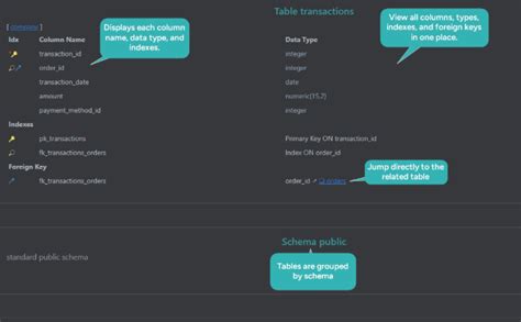 How To Document Sql Server Schemas Visually In 2025