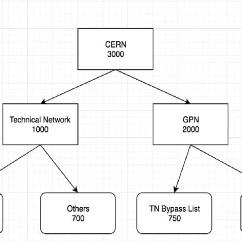 Cognitive Iot Architecture Download Scientific Diagram