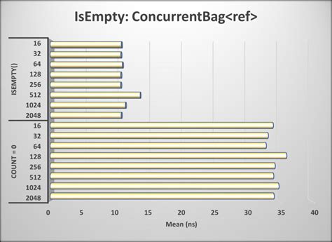 David Mccarter On Linkedin Collection Performance Detecting Items In