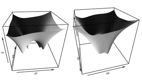6 Continuous Optimisation With Iterative Algorithms Lightweight
