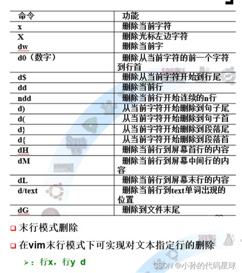 Linux期末复习总结linux期末知识点整理 Csdn博客