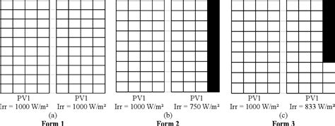 Figure 1 From Mppt Algorithm Based On Modified Human Psychology