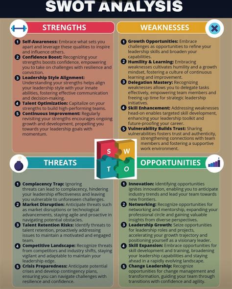 omprakash yadav on linkedin if you re stuck between 2 choices use this one tool to make sure