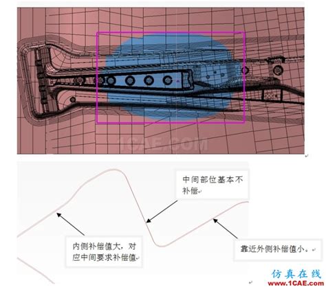 关于autoform上下模研合一些情况 autoform培训、autoform分析培训班、autoform汽车模具仿真、autoform视频