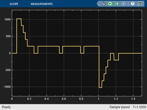 Testing Autosar Compositions Matlab And Simulink