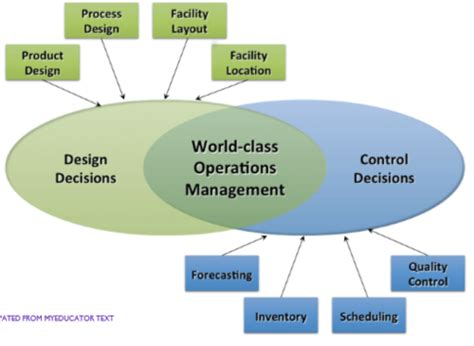 SCM Exam Flashcards Quizlet