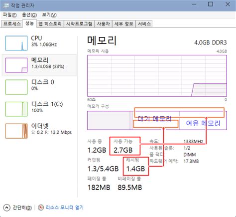윈도우 10 메모리 누수 문제 해결 네이버 블로그