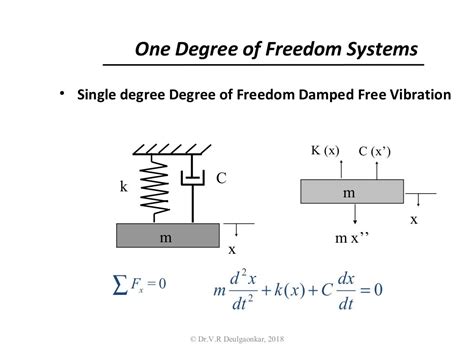 Single Degree Freedom Free Vibration