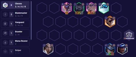 Teamfight Tactics Best Team Comps For TFT Set Revival Mobalytics
