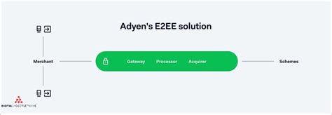 Demystifying Point To Point Encryption What It Is And Why It Matters