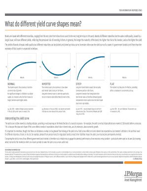 Fillable Online What Do Different Yield Curve Shapes Mean Fax Email Print PdfFiller