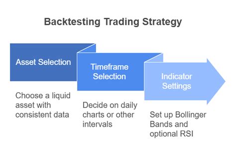 Mean Reversion Strategy Learn The Basics 3 Backtest Examples