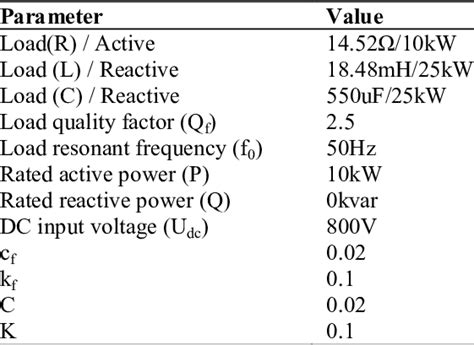 Simulink Parameters Download Table