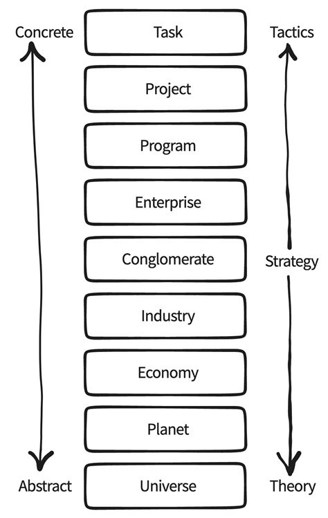 Role Complexity SocioTechnica