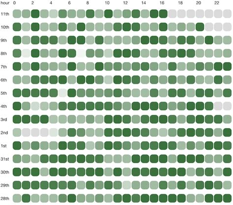 GitHub PratikshaMohadare Grid Pixel Code To Draw UI Of Grid With The Background Colors