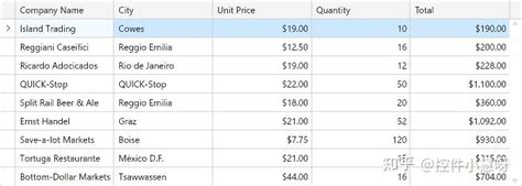 DevExpress WPF中文教程Grid 如何创建未绑定列 知乎
